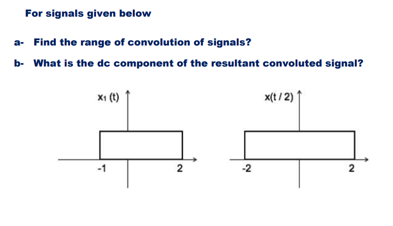 For signals given below a- Find the range of convolution of signals? b- What is the dc component ...