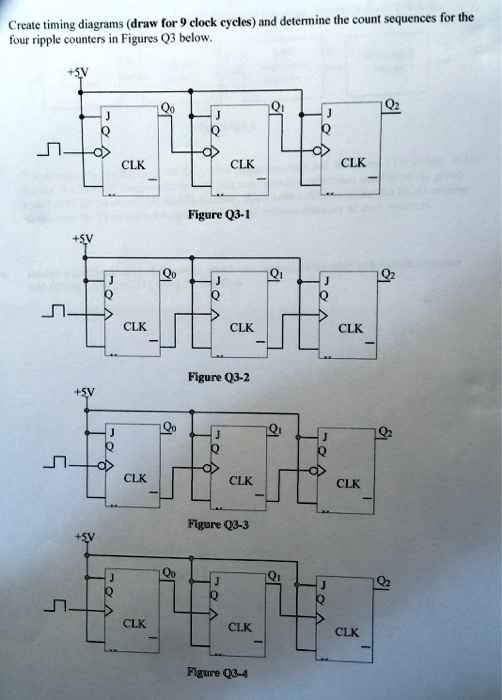 Video Solution Create Timing Diagrams Draw For 9 Clock Cycles And Determine The Count