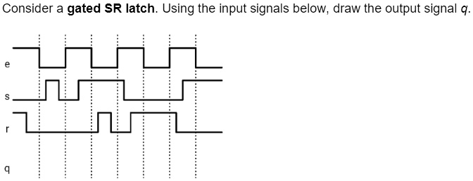 Solved Consider A Gated Sr Latch Using The Input Signals Below Draw 9192