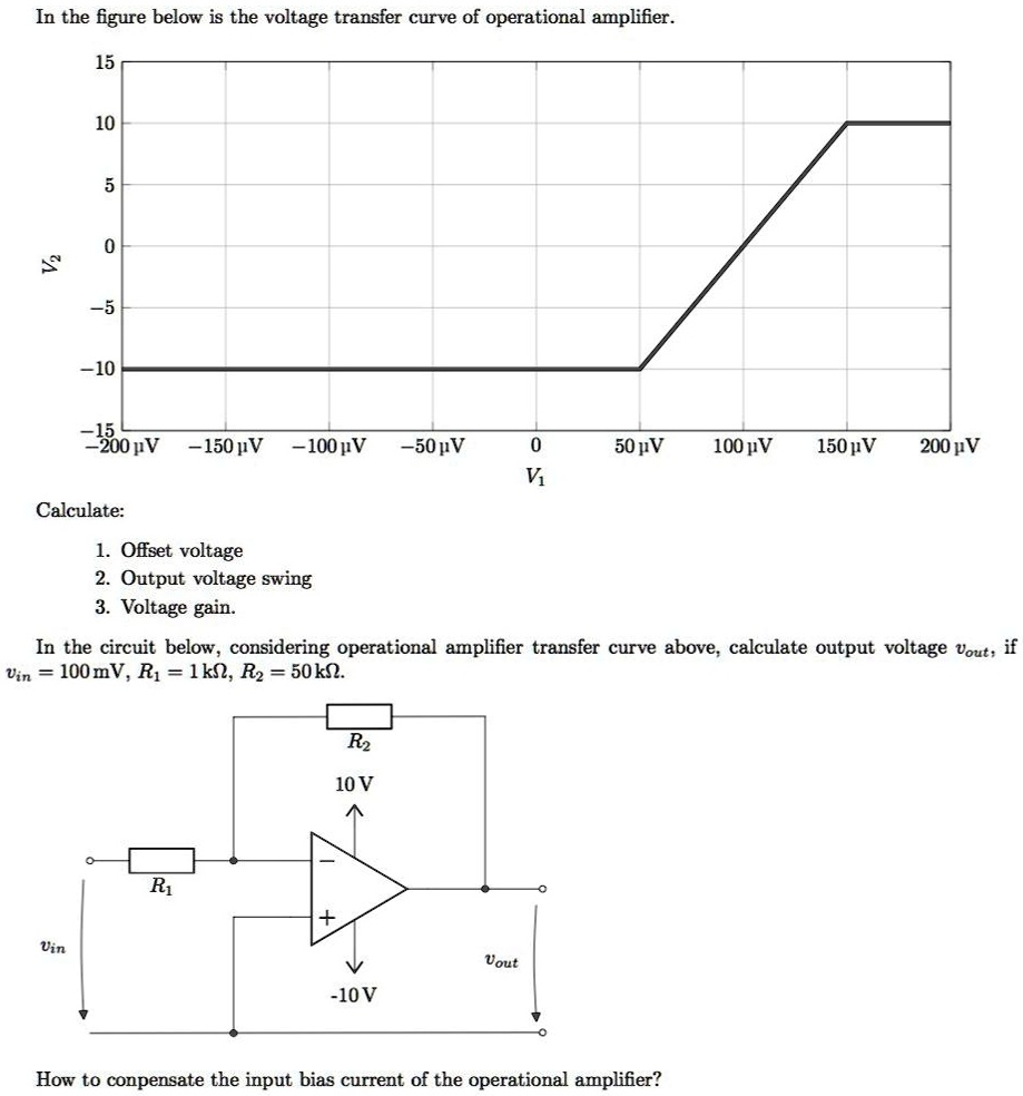 SOLVED: In the figure below is the voltage transfer curve of operational amplifier. Calculate ...