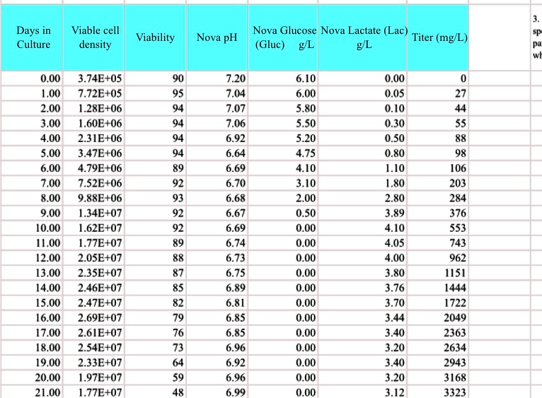 SOLVED: Using data from this sheet, calculate (a) cell specific growth ...