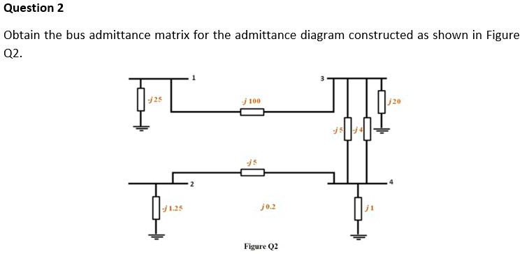 VIDEO solution: Obtain the bus admittance matrix for the admittance ... VIDEO solution: Obtain the bus admittance matrix for the admittance ...