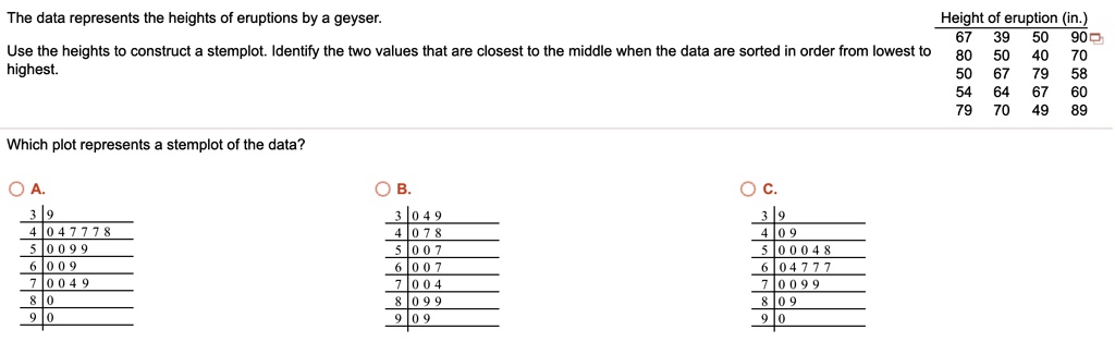 the data represents the heights of eruptions by geyser height of eruption use the heights to ...