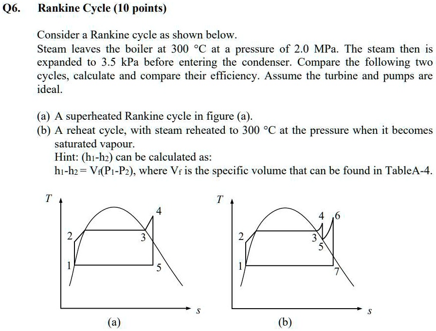 Rankine Cycle (10 points) Consider a Rankine cycle as shown below ...
