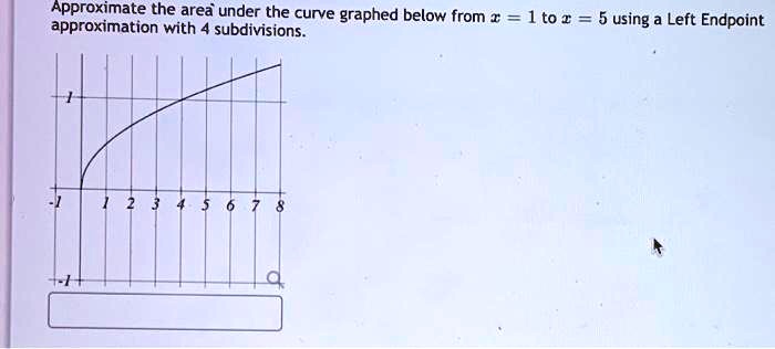 SOLVED: approximate the area under the curve graphed below from r = 1 ...