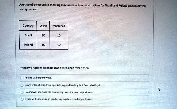 SOLVED: Text: Use the following table showing maximum-output ... SOLVED: Text: Use the following table showing maximum-output ...