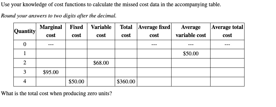 SOLVED: Use your knowledge of cost functions to calculate the missed cost data in the ...