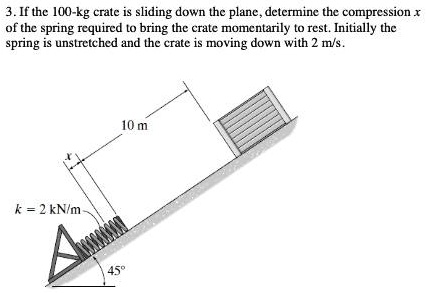 SOLVED: if the 100-kg crate is sliding down the plane, determine the compression of the spring 3 ...