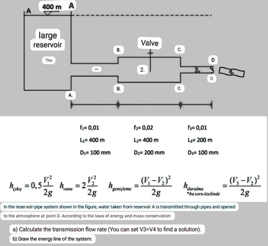SOLVED: In the reservoir-pipe system shown in the figure, water taken ...