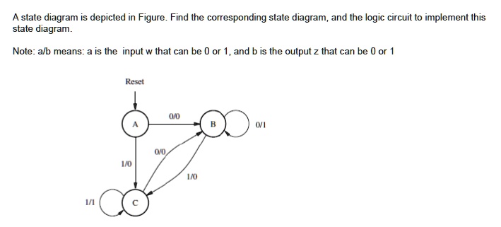 SOLVED: A state diagram is depicted in Figure. Find the corresponding ...