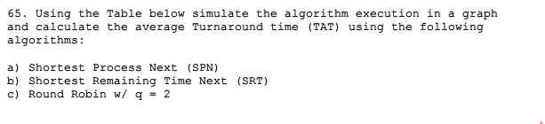 Solved 65 Using The Table Below Simulate The Algorithm Execution In A 0308