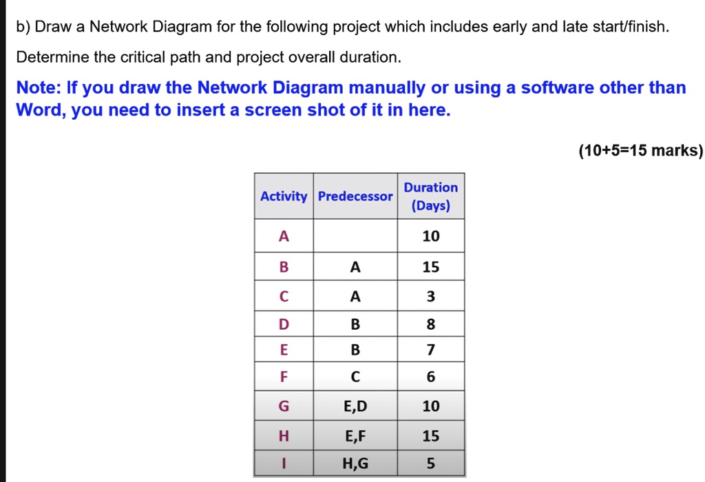 b) Draw a Network Diagram for the following project which includes ...