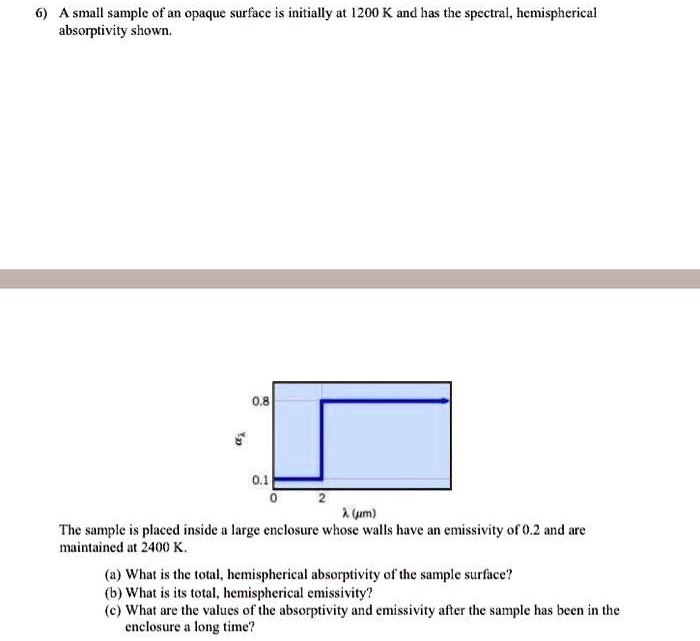 SOLVED: A small sample of an opaque surface is initially at 200 K and has the spectral ...
