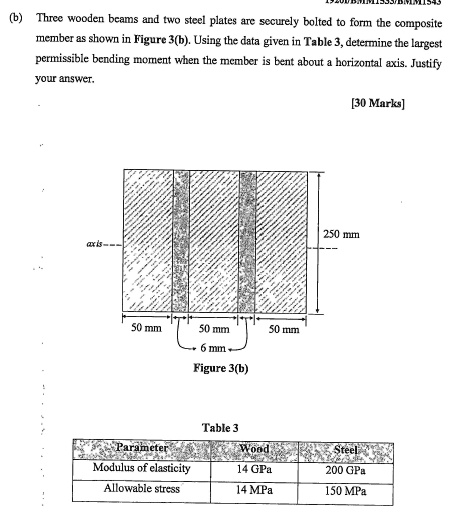 (b) Three wooden beams and two steel plates are securely bolted to form ...