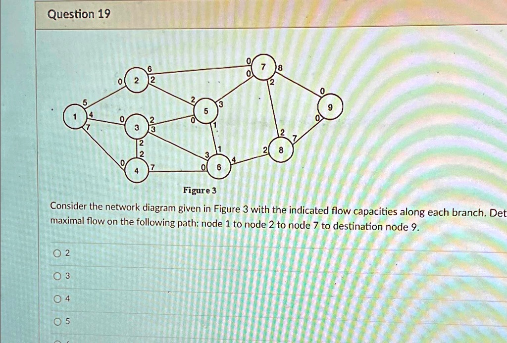 SOLVED: Question 19 Figure 3 Consider the network diagram given in Figure 3 with the indicated ...
