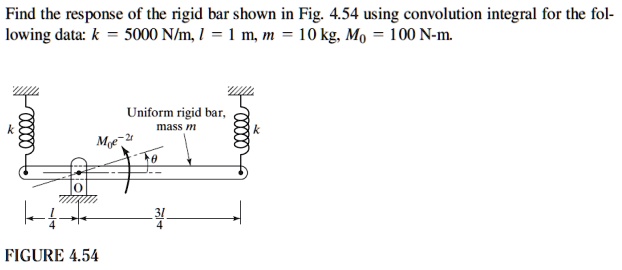 SOLVED: Mechanical Vibrations. Please do not copy other Chegg answers ...