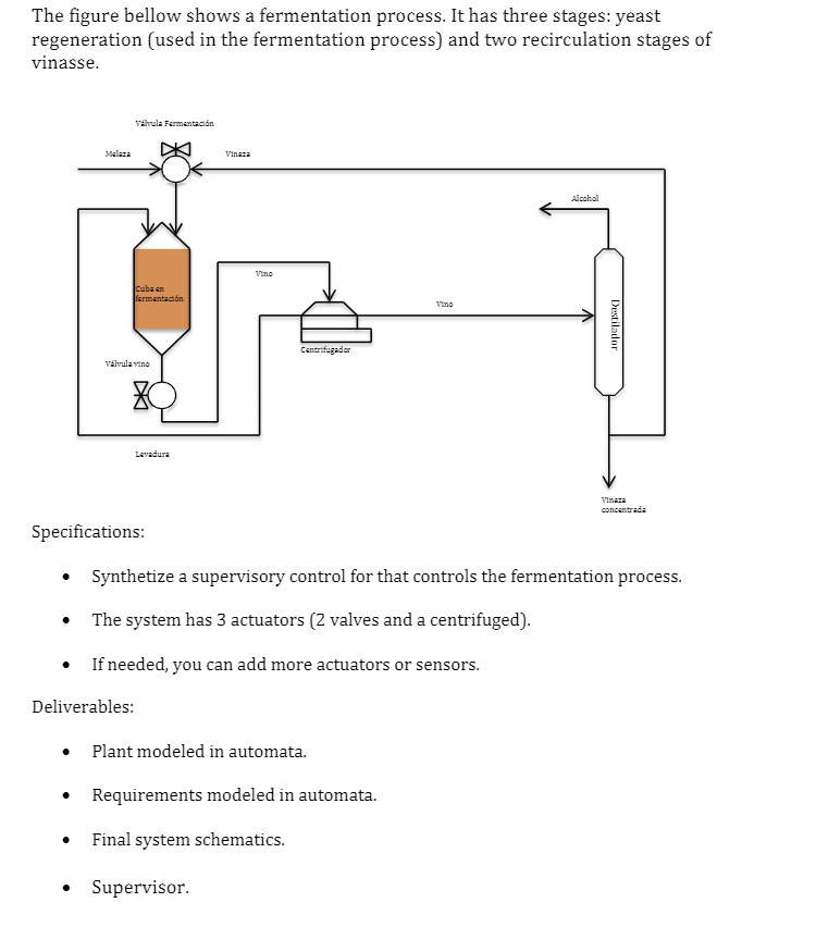 SOLVED: The figure below shows a fermentation process. It has three ...