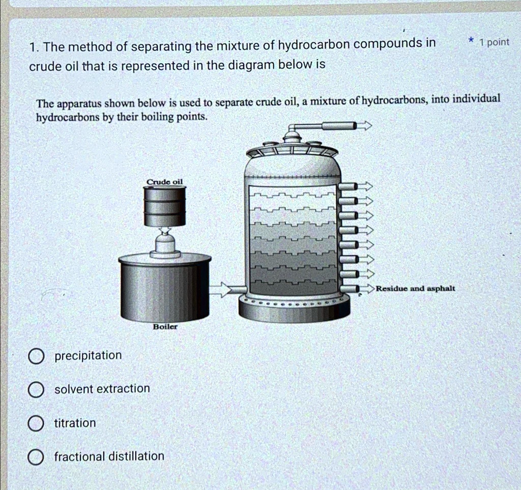 1. The method of separating the mixture of hydrocarbon compounds in crude oil that is ...