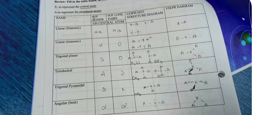 SOLVED: Review: Fill in the table below: x - to represent the central ...