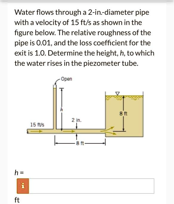 SOLVED: Water flows through a 2-inch diameter pipe with a velocity of ...