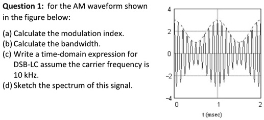 SOLVED: Text: Analog Communications Question 1: For the AM waveform ...