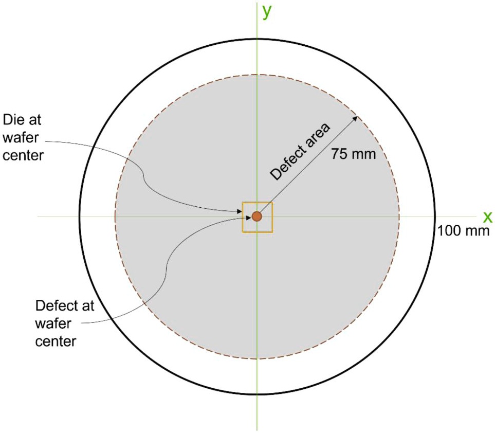 SOLVED: Calculate wafer-level yield for a 5mm x 5mm IC chip using a 200 ...