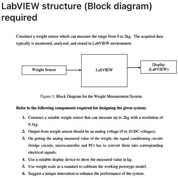 LabVIEW structure (Block diagram) required Construct a weight sensor ...