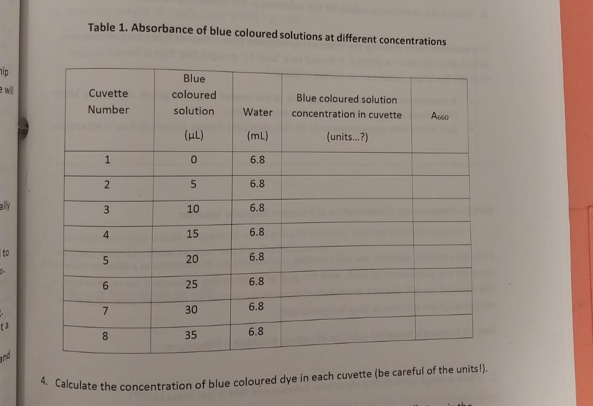 SOLVED: Table 1. Absorbance of blue coloured solutions at different concentrations 4. Calculate ...