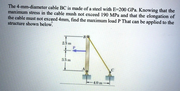 SOLVED: The 4-mm-diameter cable BC is made of steel with E=200 GPa ...