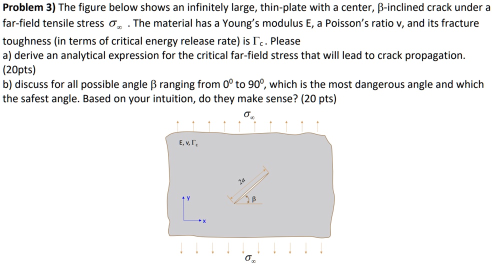 [GET ANSWER] Problem 3) The figure below shows an infinitely large, thin-plate with a center, β ...