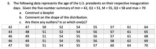 SOLVED: The following data represents the age of the U.S. presidents on ...