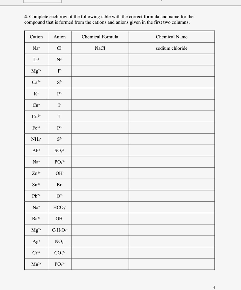 4. Complete each row of the following table with the correct formula and name for the compound ...