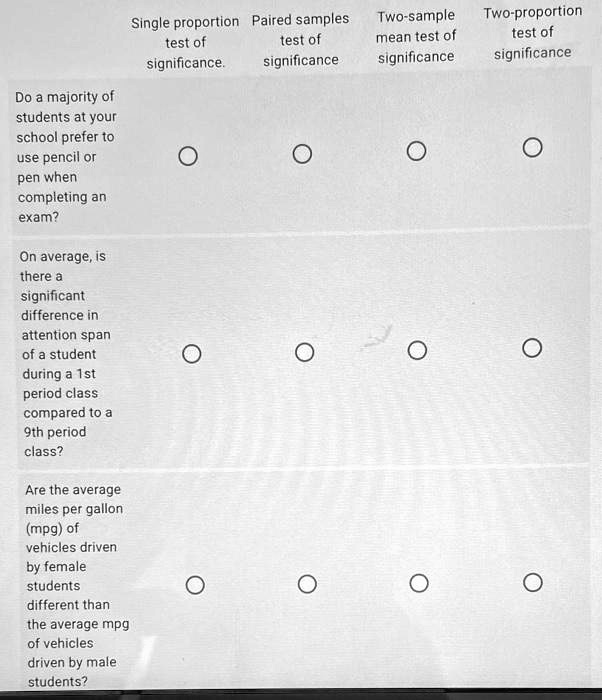 SOLVED: Single proportion Paired samples test of test of significance ...