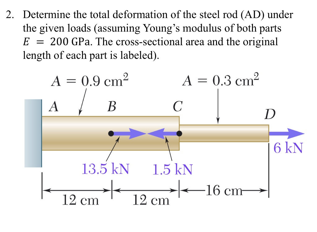 SOLVED: 2. Determine the total deformation of the steel rod (AD) under ...