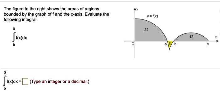 the figure to the right shows the areas of regions bounded by the graph ...