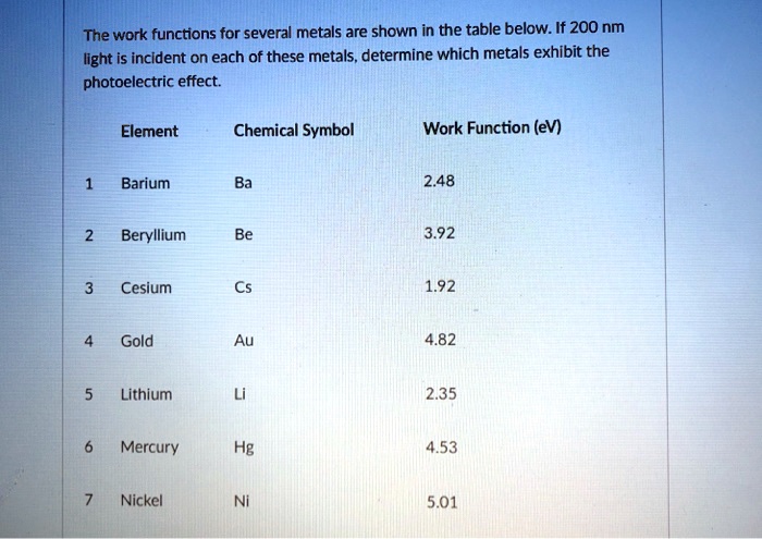 SOLVED: The work functions for several metals are shown in the table ...