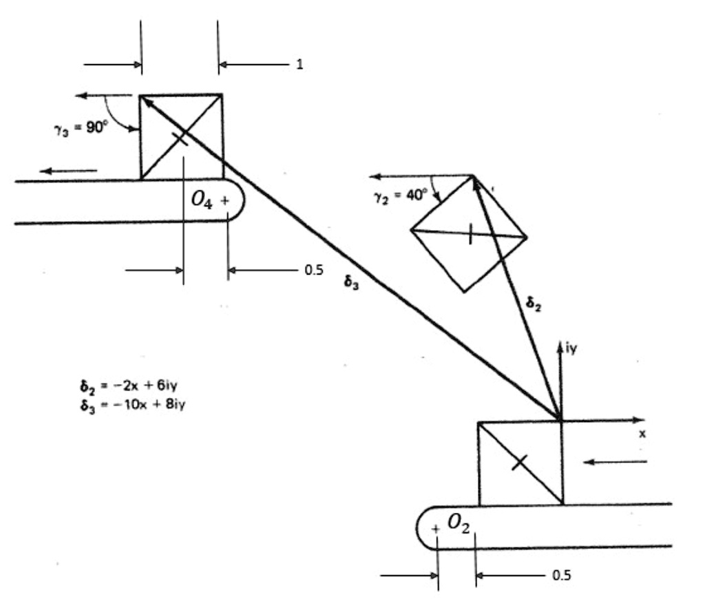 γ3 = 90^∘δ2 = -2x + 6iy δ3 = -10x + 8iy γ2 = 40^∘