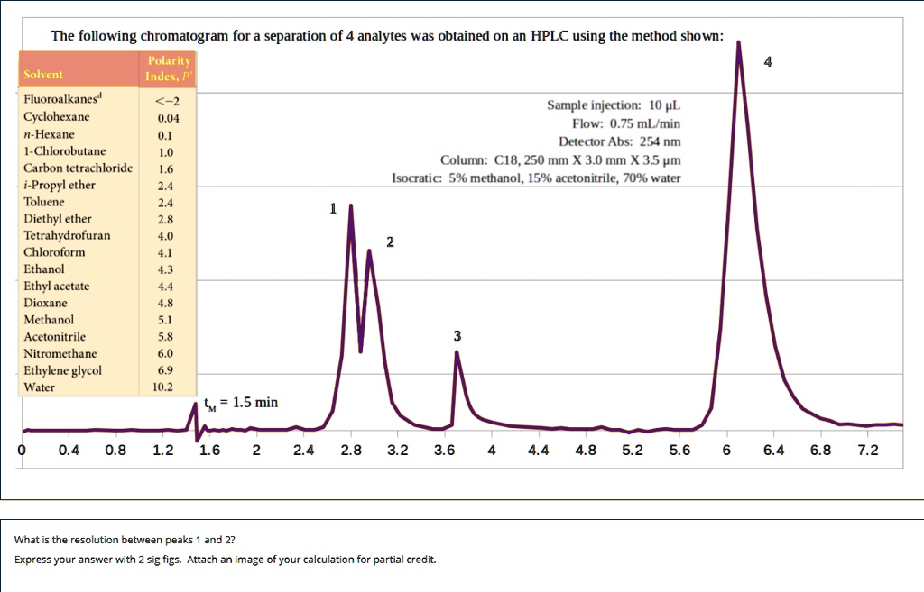 Nitromethane Solvent 500ml Shipment Only To European Union