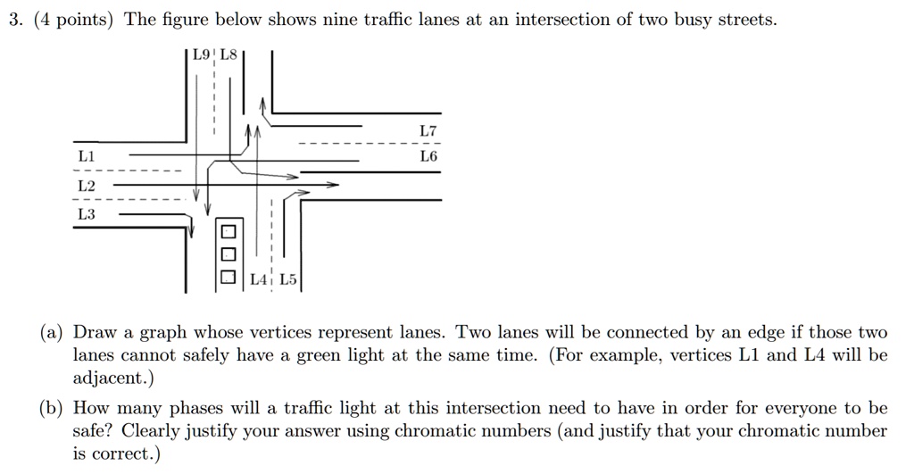 SOLVED: points) The figure below shows nine traffic lanes at all ...