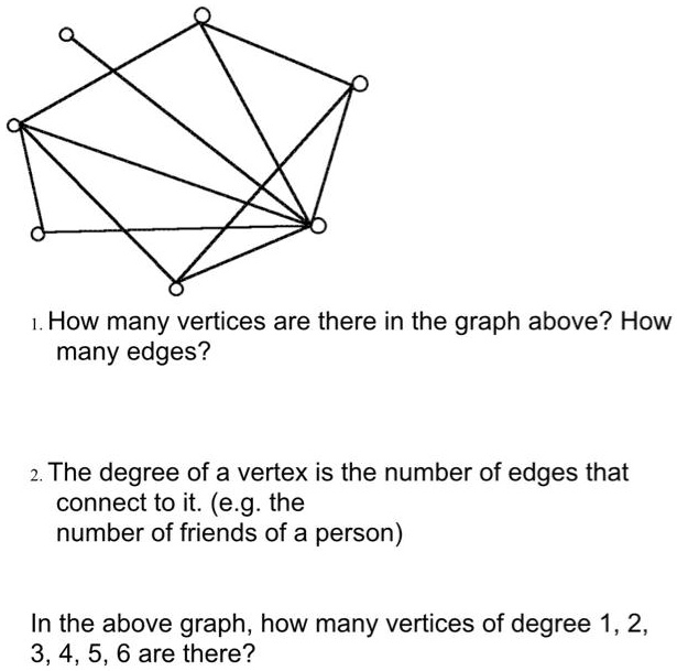 how many vertices are there in the graph above how many edges the degree of a vertex is the ...
