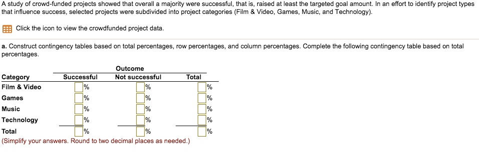 SOLVED: A study of crowd-funded projects showed that the overall majority were successful ...