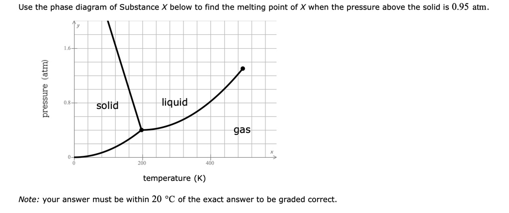 use the phase diagram of substance x below to find the melting point of ...