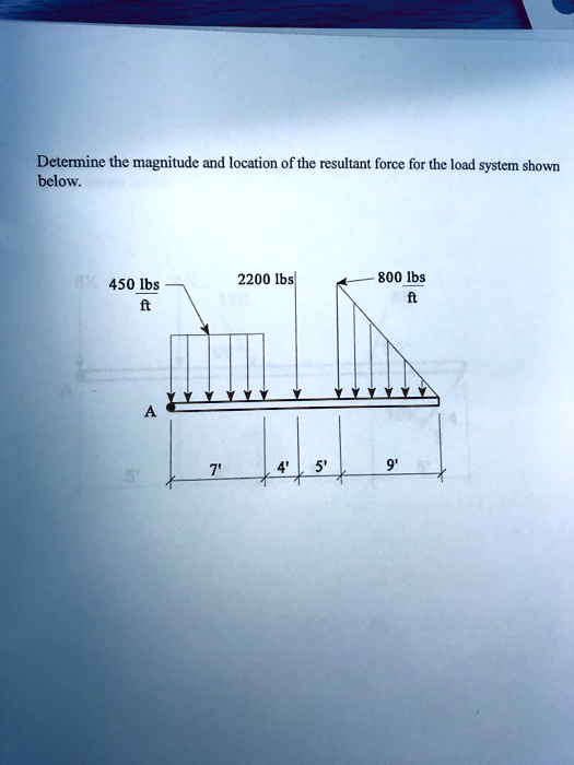 SOLVED: Determine the magnitude and location of the resultant force for the load system shown ...