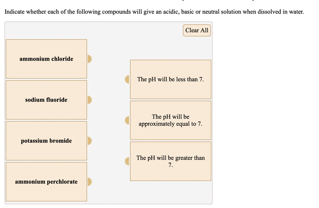 Indicate whether each of the following compounds will give an acidic ...