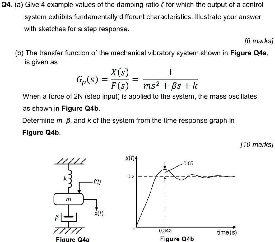 Q4a: Give 4 example values of the damping ratio for which the output of a control system ...