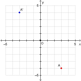 SOLVED: 'A rotation maps point A to A’. Which statement describes the rotation?A. 270 ...