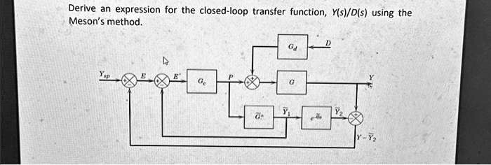 SOLVED: Derive an expression for the closed-loop transfer function, Y(s ...