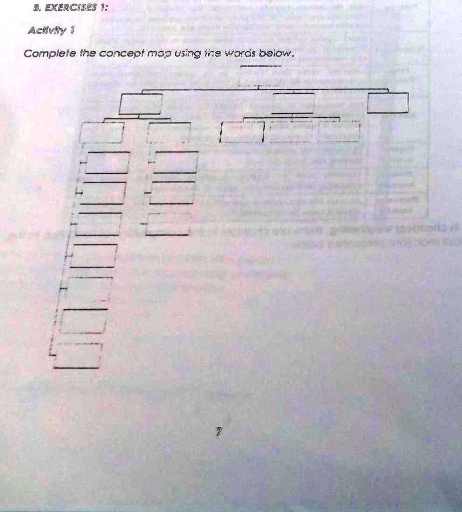 SOLVED: Complete the concept map using the words below: Water, Organic Activity, Chemical, Frost ...