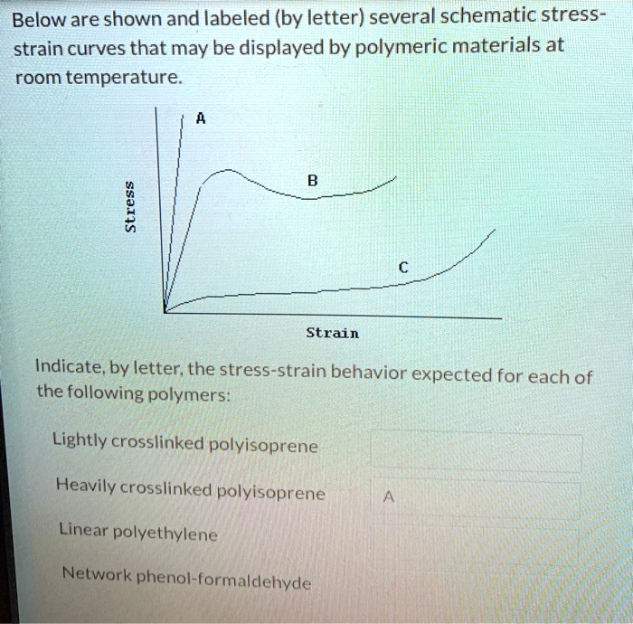 SOLVED: Below are shown and labeled (by letter) several schematic ...