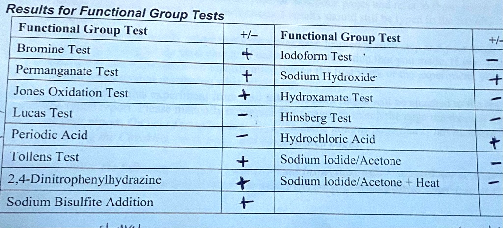 SOLVED: Results for Functional Group Tests Functional Group Test ...